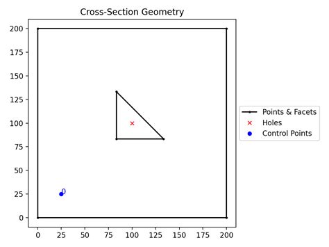 Geometry Sectionproperties Documentation