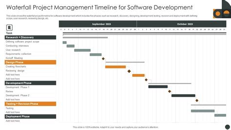 Waterfall Project Management Timeline For Software Development Icons Pdf