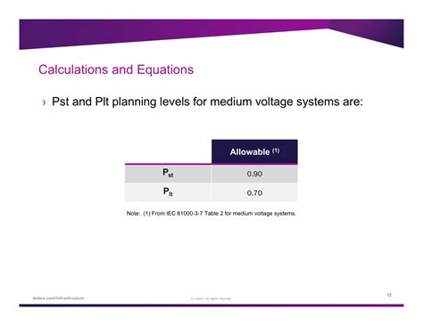 Voltage Flicker Calculation Methodology 12 Power Quality Blog