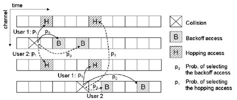 The Joint Random Access Procedure When Two Packets Collide Download Scientific Diagram