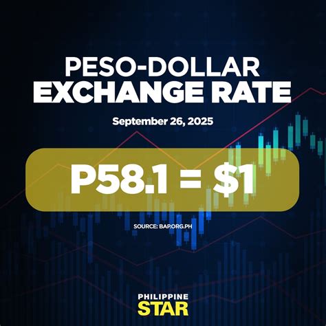 Philippine The Philippine Peso Closed At P581 Against The Us Dollar