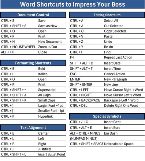 Matty Mctech Microsoft Word Shortcut Cheat Sheet Guide Excel