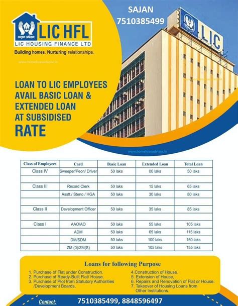Lic Hfl On Linkedin Loan To Lic Employees