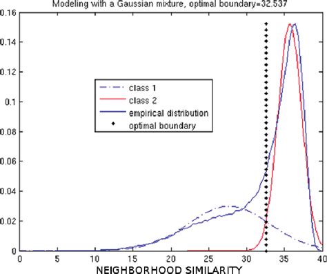 Figure From A Dictionary Approach To EBSD Indexing Semantic Scholar