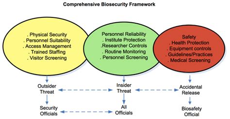 Personnel Suitability And Reliability Policy National Emerging Infectious Diseases Laboratories