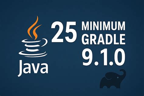 Building A Simple Spring Boot Hello World” Rest Api My Journey By