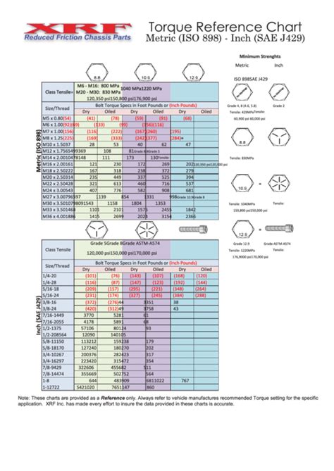 Xrf Bolt Torque Reference Chart Printable Pdf Download