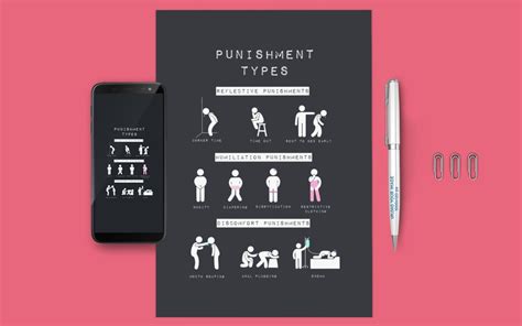 Types Of Punishment Digital Pdf And Jpeg Art Files For Printing 1 Page
