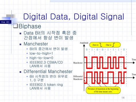 Ppt Chapter 5 Data Encoding Powerpoint Presentation Id5479052