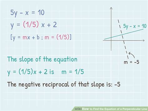Perpendicular Lines Examples Equations At Anna Weathers Blog