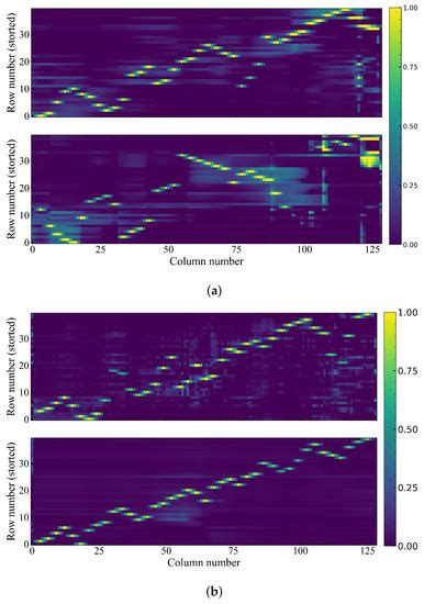 Time Frequency Feature Based Seismic Response Prediction Neural Network