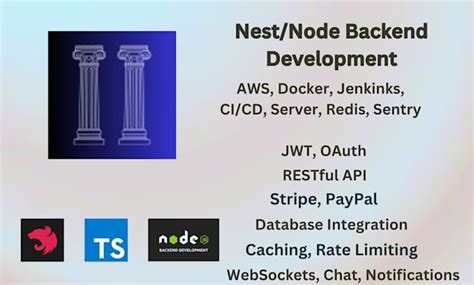 Your Backend Developer In Node Js And Nest Js By Harshgoel820 Fiverr