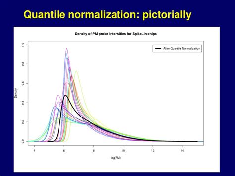 Ppt Introduction To Affymetrix Genechip Data Powerpoint Presentation