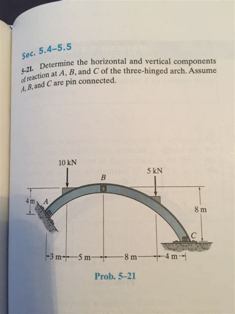 Solved Determine The Horizontal And Vertical Components Of Chegg