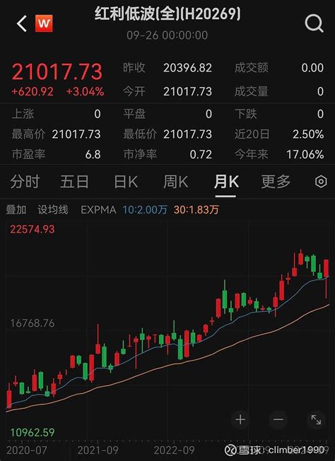 牛来了怎么办？ 牛来了怎么办？看个人认知。1、买红利股继续低估分散定期调仓。虽然可能会落后点，但胜在安全，胜在熊市跌的少甚至上涨。红利低
