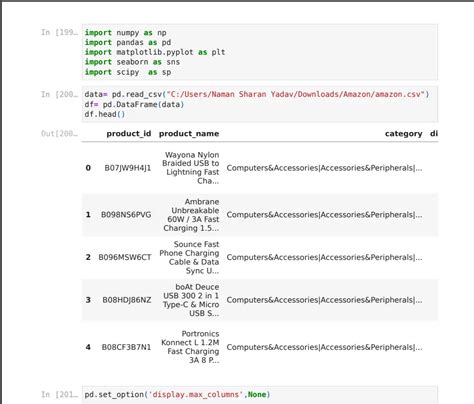 Analyze Data Using Sql Python Excel And Create Power Bi Dashboards