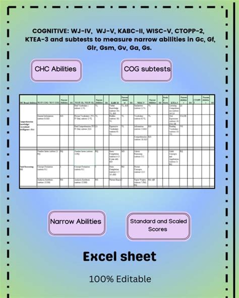 Evaluation Planning Sheets Selecting Cognitive Batteries And Subtests
