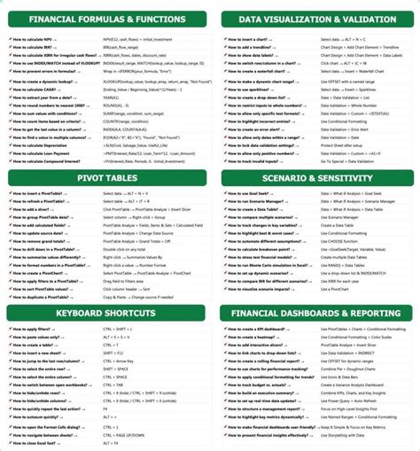 Excel Finance Financialmodeling Dataanalytics Investmentanalysis Mba… Gyanesh Gupta 55