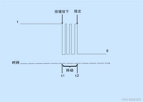 rk3568驱动指南｜第五期 中断 第46章 延迟工作实验 迅为rk3568 sd卡切换电压 csdn博客