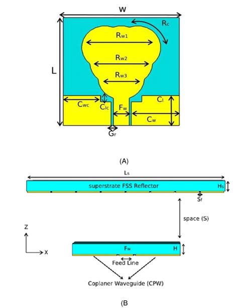 The Structure Of Sapm Antenna With Fss Single Layer Reflector A Sapm
