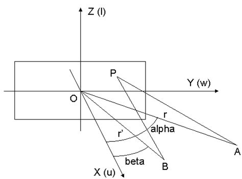 The Diffraction Grating Calculator Codeproject