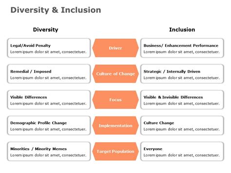 Diversity And Inclusion 02 Powerpoint Template