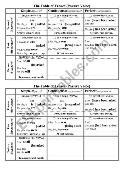 The Table Of Tenses Passive Voice Esl Worksheet By Valiantsina