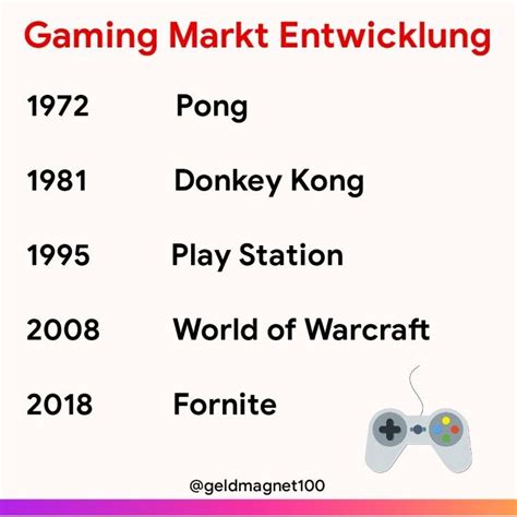 Spiele 🎮 Angela Gäbler