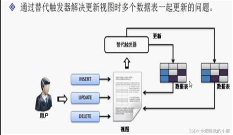 Oracle 触发器管理（以及行级触发器中有两个伪变量 New 与 Old 的使用方法）（三个谓词inserting、deleting