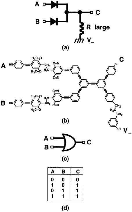 Diode Diode Type Molecular Electronic Or Gate Incorporating