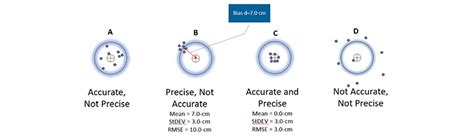 Best Practices In Evaluating Geospatial Mapping Accuracy According To The New Asprs Accuracy