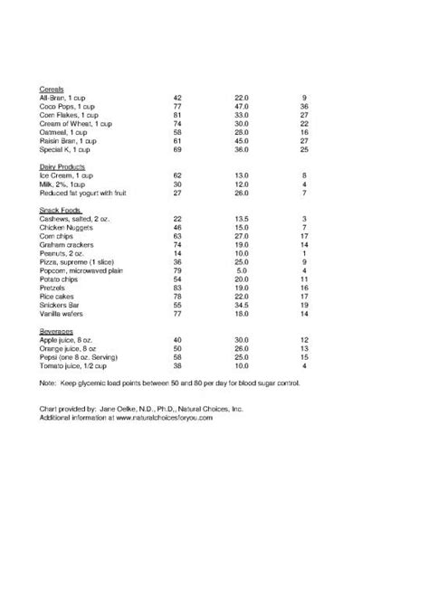 Easy Printable Glycemic Load Chart Foods Printables For Everyone