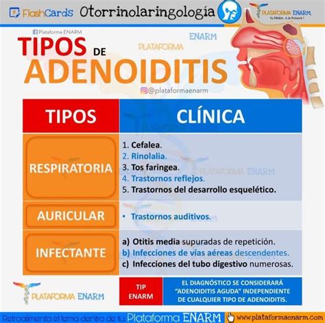Tipos De Adenoiditis Diagnosticos De Enfermeria Anatomia Y