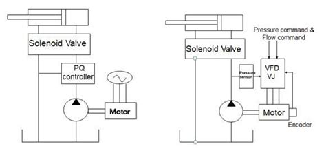 Industrial Energy Saving Solutions SONG NGUYEN AUTOMATION