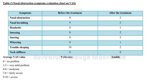 Chronic Sinusitis Case Study Chakkrasiddh