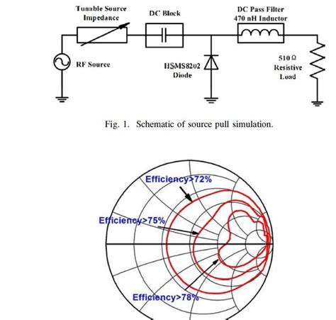 Ads Simulation How To Perform Source Pull Simulation For A Rectifier