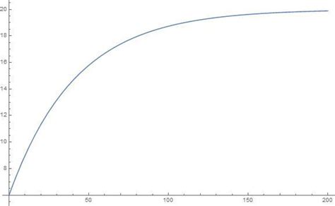 A Learning Curve Is A Graph Of A Function Pt That Measur Quizlet