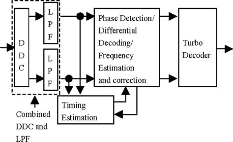 Table 2 From A Digital Intermediate Frequency Receiver For Inter