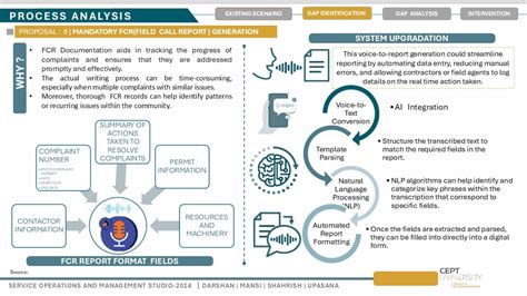 Complaint Resolution Process Re Engineering Cept Portfolio