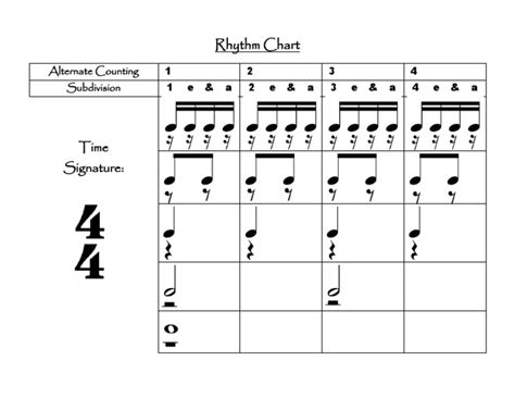 Rhythm Chart Basic 2 Pdf