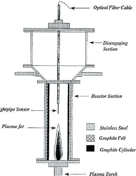Representation Of The Fluid Bed Reactor Reprinted With