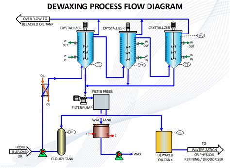 What Is The Vegetable Oil Refining Process Edible Oil Expeller Machinery