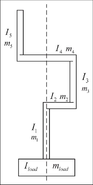 Masses And Inertias Of The End Effector Download Scientific Diagram