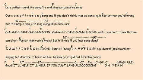 Spongebob Guitar Chords