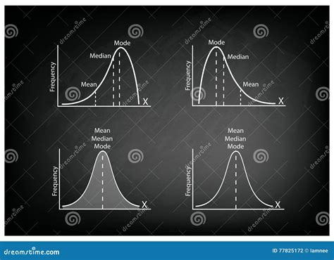 Collection Of Positve And Negative Distribution Curve On Chalkboard