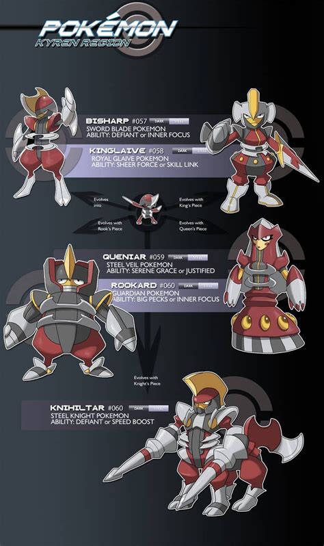 Pawniard Evolution Chart