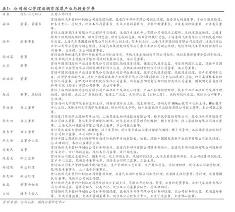 公司近五年销售、管理、研发、财务费用率 行业研究数据 小牛行研