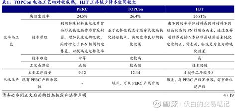 光伏主产业链系列3：电池片产业梳理 一 电池片简介11 电池片作为核心部件，其技术路线和工艺水平直接影响光伏组件的发电效率和使用寿命。电池