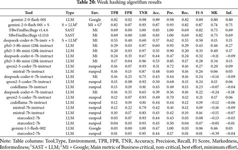 Cmc Free Full Text Integration Of Large Language Models Llms And