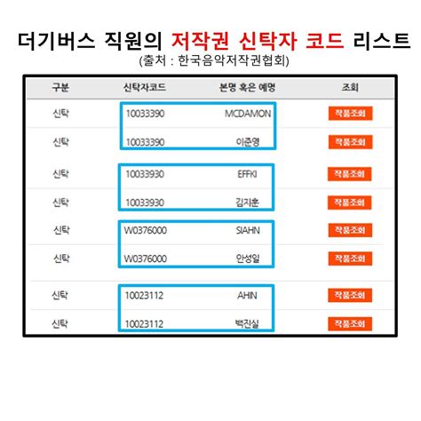 더기버스 직원들 저작권 등록 리스트 유머움짤이슈 에펨코리아